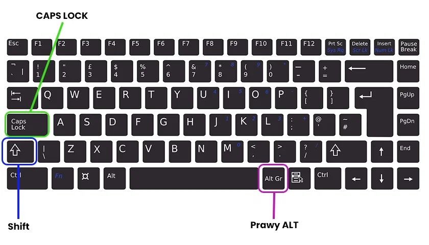 Podstawowe klawisze i skróty klawiaturowe - poradnik